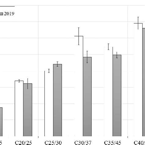Equivalent Cube Compressive Strength Download Scientific Diagram
