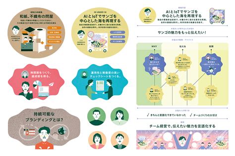 Class101 첫 번째 인포그래픽