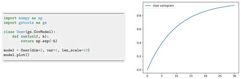 Gmd Gstools V13 A Toolbox For Geostatistical Modelling In Python