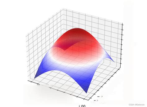 优势演员 评论家算法 A2c演员评论家优势算法 Csdn博客