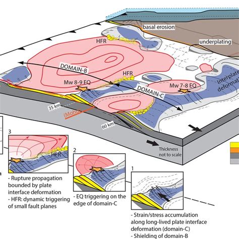 3d View Of The Subduction Plate Interface Depicting The Mutual Spatial Download Scientific