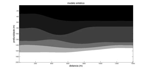 Synthetic Velocity Model For Six Layers Download Scientific Diagram