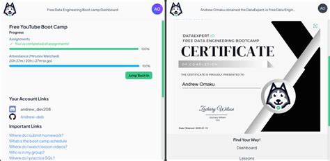 Dataengineering Upskilling Professionalgrowth Learningjourney