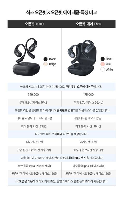 [샥즈] 오픈핏 에어 블루투스 무선 이어폰 T511 감도 깊은 취향 셀렉트샵 29cm