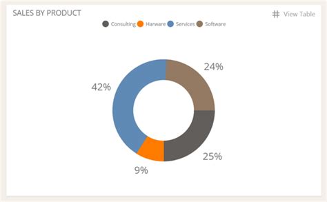 Whats New In SharePlus Simplified Creation Of Data Visualizations