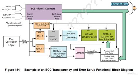 Ddr5 Ecccsdn Ddr5 Csdn博客