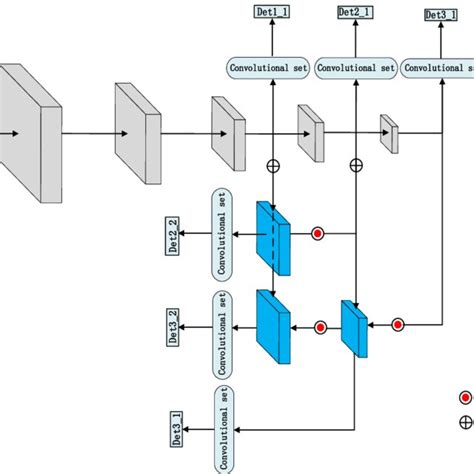 The Network Structure Of Traditional Alexnet Download Scientific Diagram