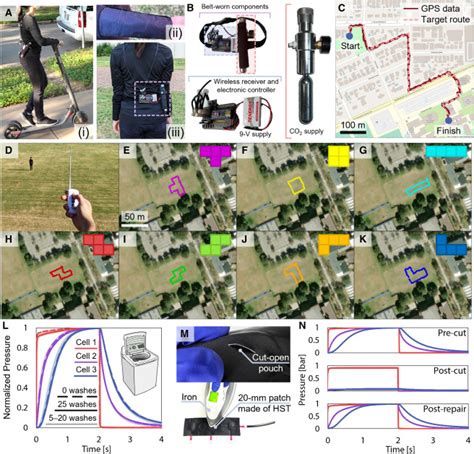 Fluidically Programmed Wearable Haptic Textiles Device
