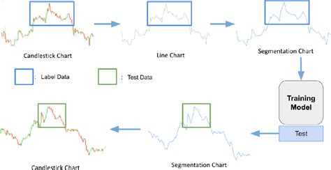Figure 4 From Object Detection Approach For Stock Chart Patterns