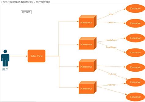 Mysql 中间件汇总比较mysql是中间件吗 Csdn博客