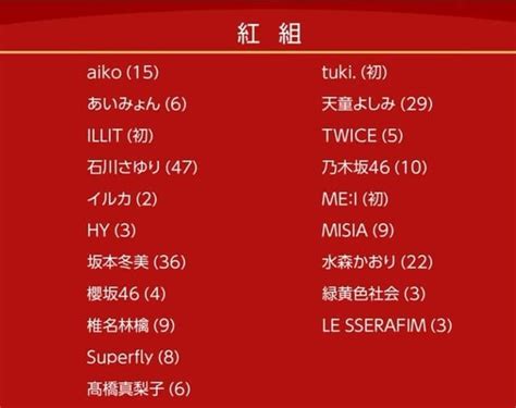 撒花 Twice確定出演日本紅白歌唱大賽！ Twice板 Dcard