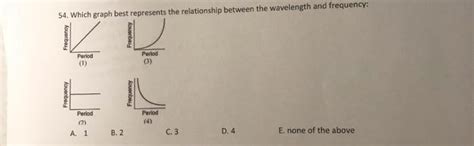 [solved] 54 Which Graph Best Represents The Relationship