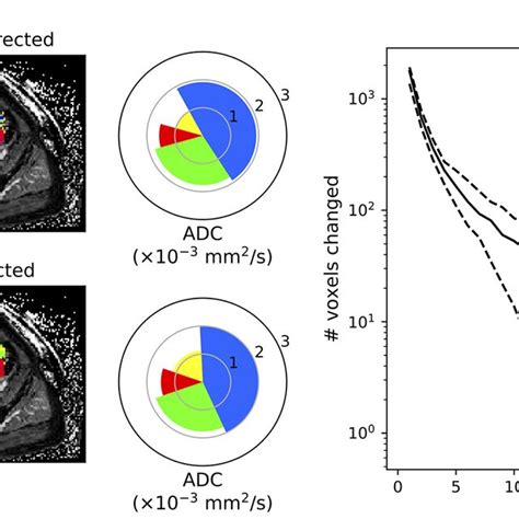 Demonstration Of Cross Validation Accuracies Over The Range Of