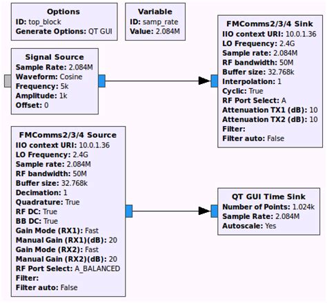 Time Sink On Gnuradio Is Not Display Correctly As Time Domain In Iio Oscilloscope Q A Linux