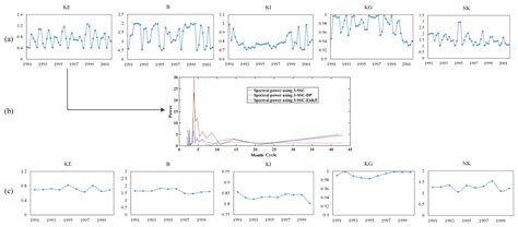 Hess A Time Varying Parameter Estimation Approach Using Split Sample Calibration Based On