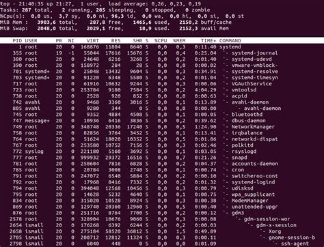 Linux Top Command Tutorial With Examples Linuxtect