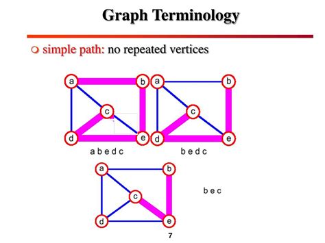 ppt elementary graph algorithms powerpoint presentation free download id 4298079