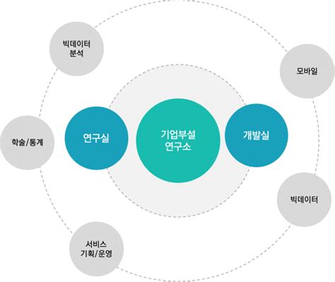 메디에이지