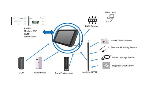 PRODUCTS AmpLink Tech Corp