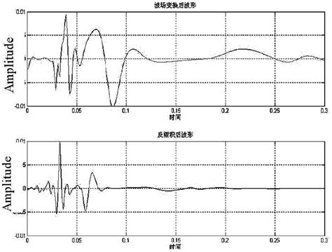 Long Lead Source Transient Electromagnetic Ground Air Detecting Method Eureka Patsnap