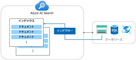 簡単なデータを使ってazure Ai Search入門1 サービスの概要｜技術ブログ｜cands Engineer Voice