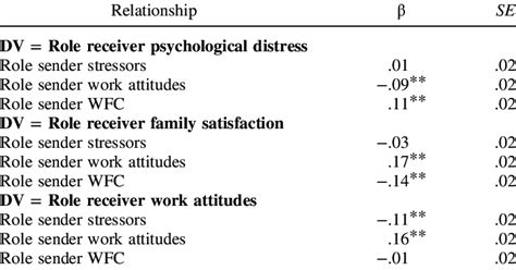 Results Of Simultaneous Analyses Download Scientific Diagram