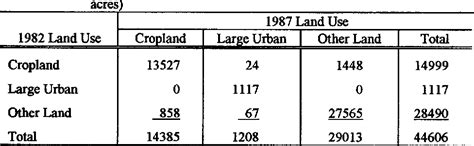 Table 3 1 From Two Phase Estimation By Imputation Semantic Scholar