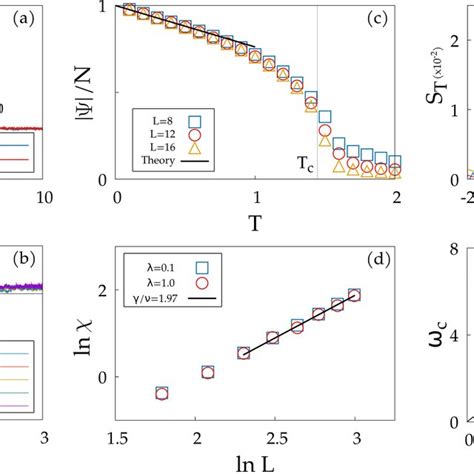 Schematic View Of The Adjacency Matrix N Incidence Matrix D And Download Scientific Diagram