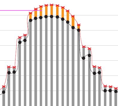 How To Show Y Axis Differences In Highchart Multi Axis Stack Overflow