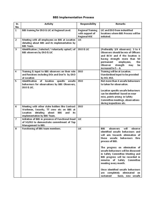 Bbs Implementation Process Matrix Pdf Business