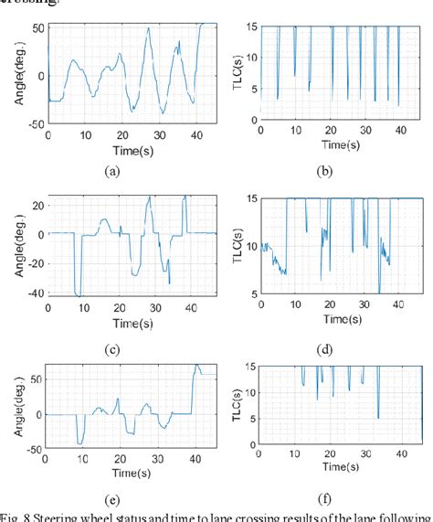 Figure 8 From Design And Implementation Of Intelligent Overtaking