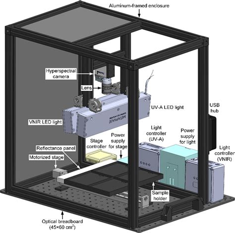 Automated Classification Of Citrus Disease On Fruits And Leaves Using Convolutional Neural
