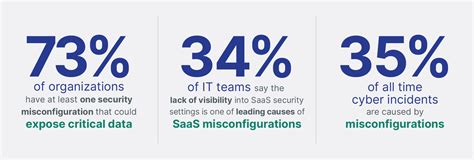 Solutions Misconfiguration Management Spinai