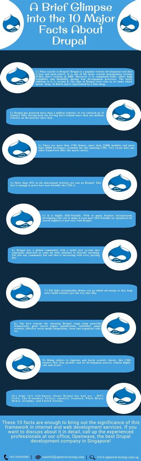 Drupal A Powerful And Highly Potent Framework 10 Things You Must