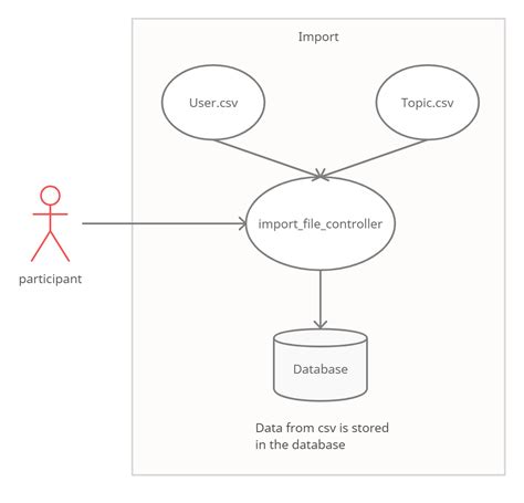 File Ic Usecase Png Expertiza Wiki
