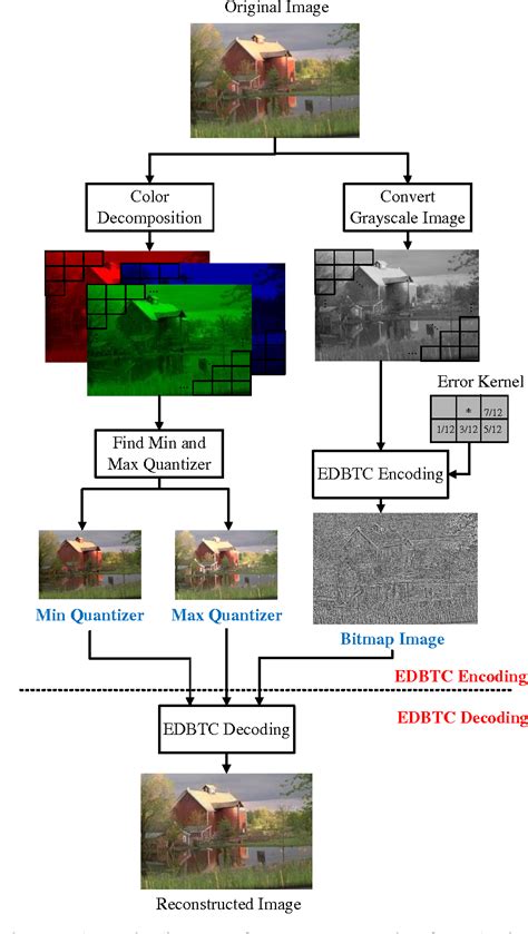 Error Diffusion Semantic Scholar