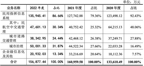 新股简析莱斯信息 688631 财富号 东方财富网