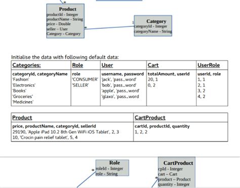 Solved Initialise The Data With Following Default