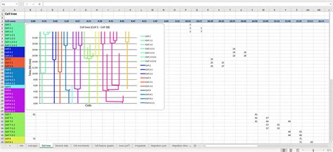 Single Cell Tracking Assay Holomonitor® Live Cell Assay Phi