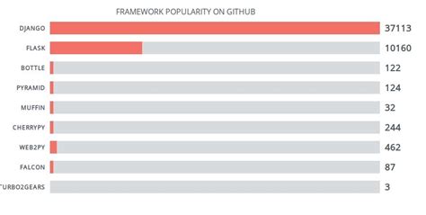 What Is Web Development Framework In Python Infoupdate Org