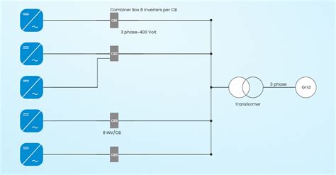 String Inverters Vs Central Inverters A Comparison