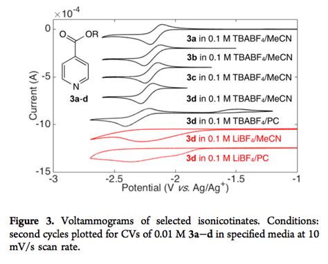 怎么简单明了的看懂cv图，即伏安线扫图？ 知乎