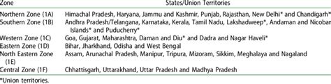Zonal Classification Of States In India Download Scientific Diagram