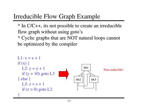 Ppt Control Flow Ii Dominators Loop Detection Powerpoint
