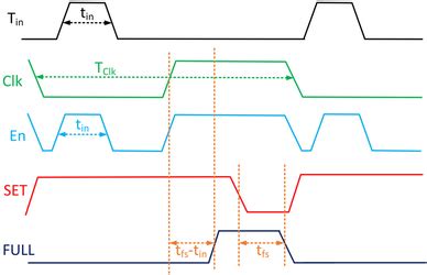 Timing Diagram Of The Latch Used In 6 Download Scientific Diagram