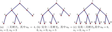 Classification Of Binary Tree Download Scientific Diagram