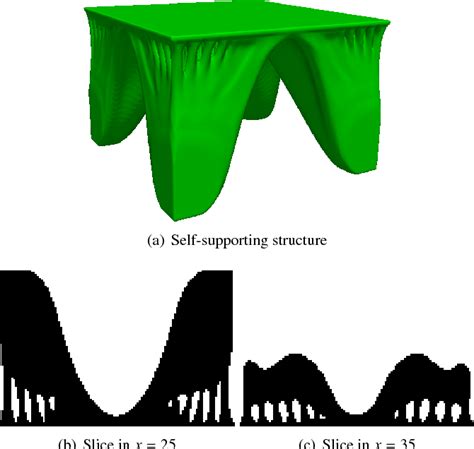 Figure 24 From Self Supporting Topology Optimization For Additive Manufacturing Semantic Scholar