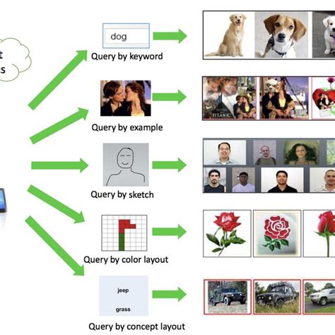 Illustration Of Different Query Schemes With The Corresponding Download Scientific Diagram