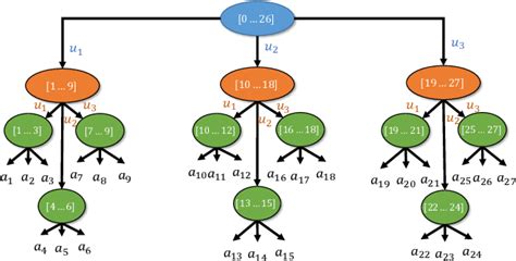 Figure 11 From Deep Reinforcement Learning For Autonomous Cyber Operations A Survey Semantic