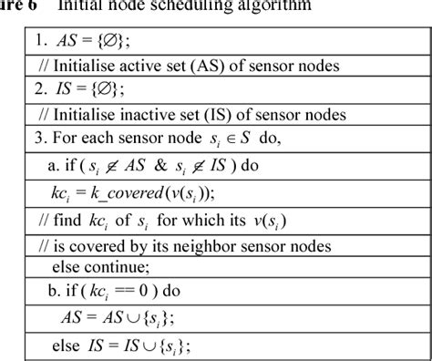Figure 1 From Dynamic Topology Construction Of Wireless Sensor Network Using Computational